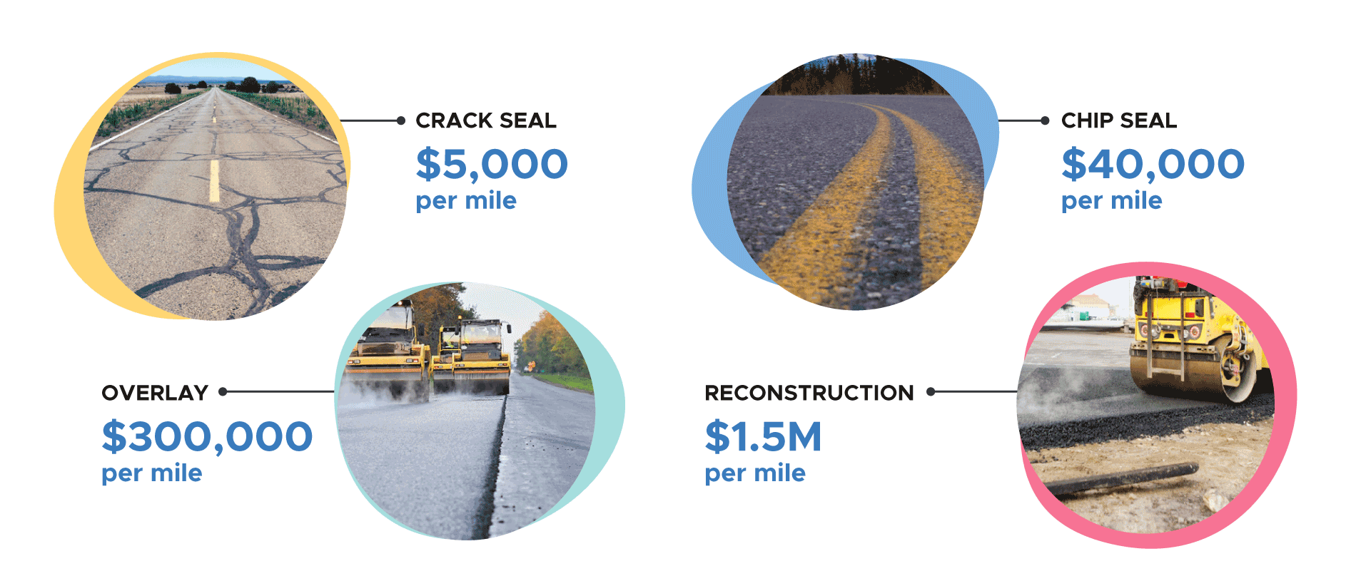 County Roads – Washington State Association of Counties