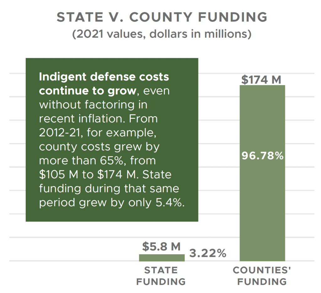 Washington’s Counties File Suit Against the State of Washington for ...