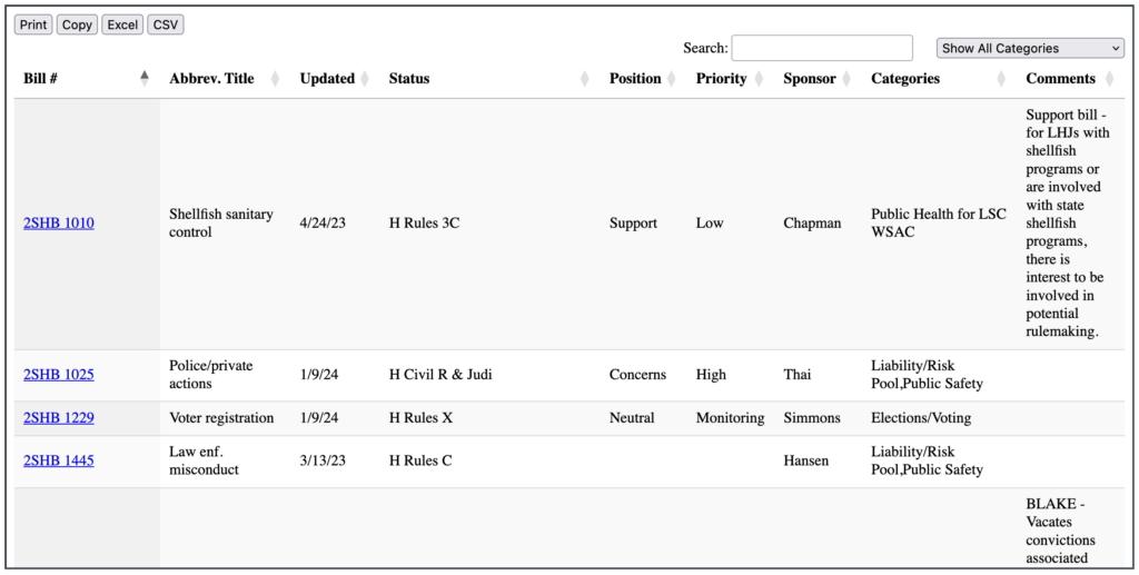 Advocacy – Washington State Association of Counties